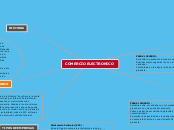 COMERCIO ELECTRONICO TIPOS DE COMERCIOS - Mind Map